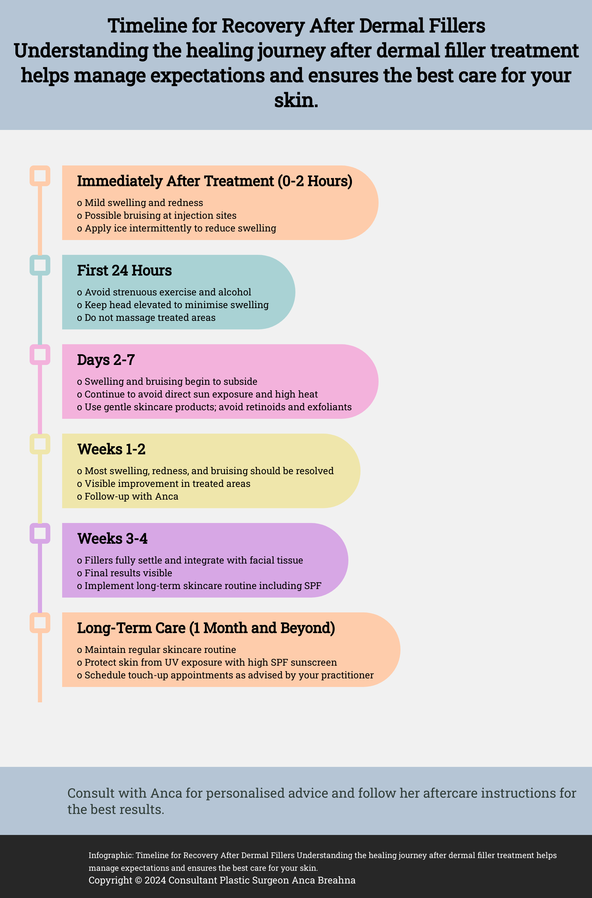 Recovery after Dermal Fillers - Cheshire Cosmetic Surgery